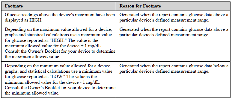 OneTouch Reveal® Web Application – Footnotes In Reports